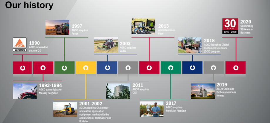 Interview: Technology is key in modern farming