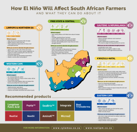 Preparing for the Impending El Niño Drought.